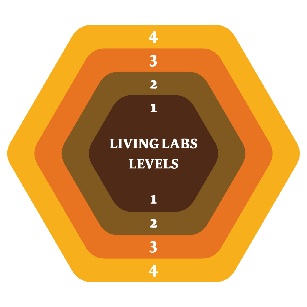 Living Lab Network - RestPoll